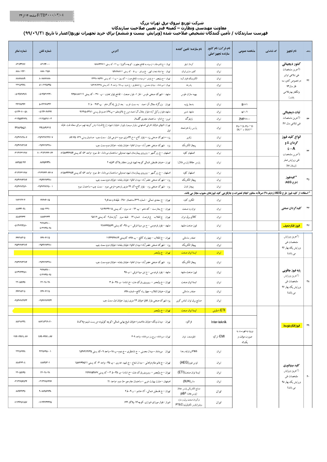 Fuse l. VVC 12kV 20A 50N 292 - الکترو ویژن نمایندگی محصولات ای تی آی ...